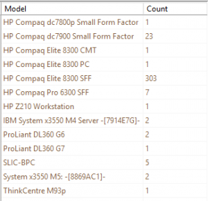 SCCM Report - Count All Computers by Model